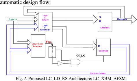 figure 1 from a design flow for locally clocked xbm asynchronous state