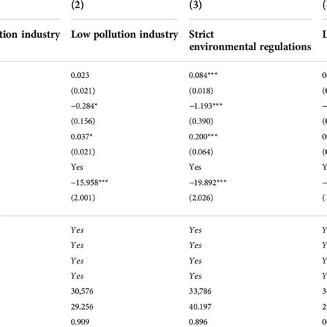 Heterogeneity Of Environmental Constraints Download Scientific Diagram