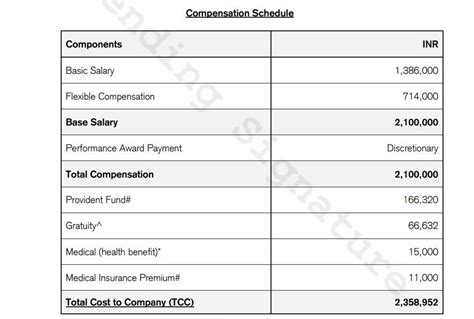 Hi People What Would Be In Hand Salary Per Month Based On This Below