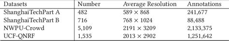 table 1 from dilated convolution based feature refinement network for