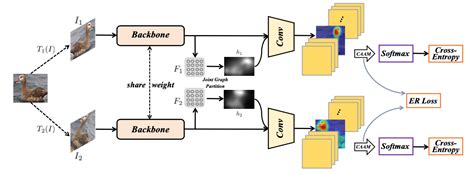Publications Yukun Su