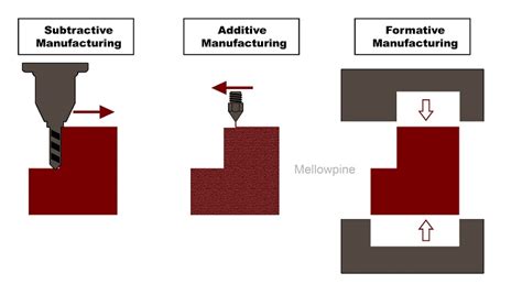 What Is CNC Manufacturing Simple Guide MellowPine
