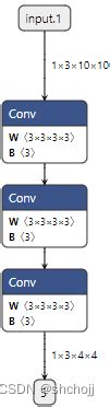 Tenserrt Pytorch Onnx Pytorch Onnx Csdn