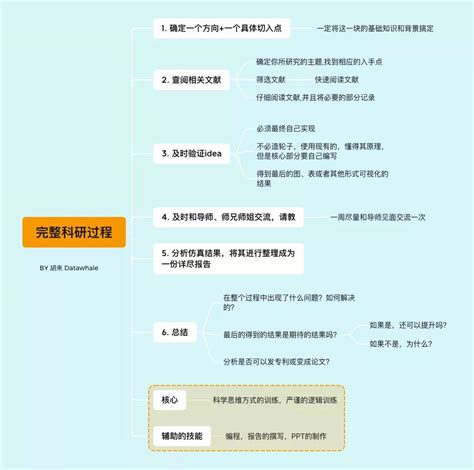 我的读论文经验总结！ 智源社区