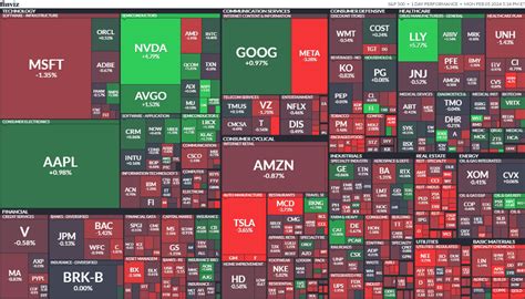 米国株 ダウ3日ぶり反落、274ドル安。早期利下げ期待が後退。 リーマン侍＠米国株投資