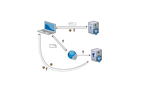 Gotchas Upgrading From Identityserver 3 To Identityserver 4