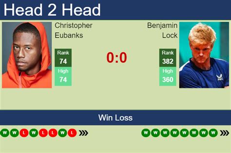 H2h Prediction Of Christopher Eubanks Vs Benjamin Lock In Stuttgart