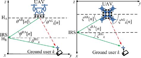 Figure 1 From Resource Allocation For Power Efficient Irs Assisted Uav