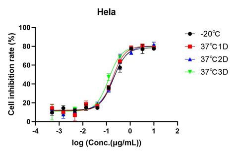 Dual Function Reagent For Adc Screening Evaluating Internalization And Cytotoxicity In One Step