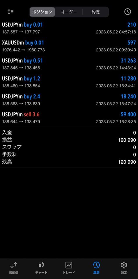和也 On Twitter Rt Fxota777 🚨オハピー🚨 ≪軍資金1万円1週間で どれくらい増えるのか神企画2日目≫ 現在