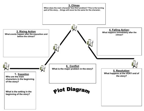 Novel Plot Structure Template Pdf Template