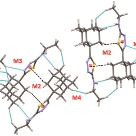Supramolecular Association Mediated By Csp³h⋯hcsp³ Type Hh Bonding
