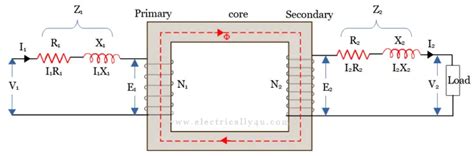Phasor Diagram Of Practical Transformer On Load