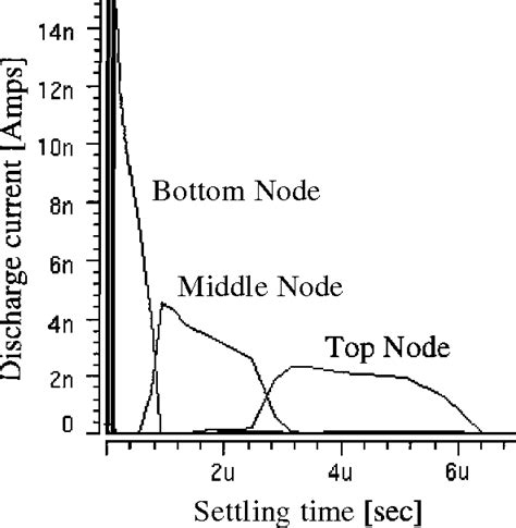 Figure 1 From Leakage Grading Of Inputs To Cmos Logic Semantic Scholar