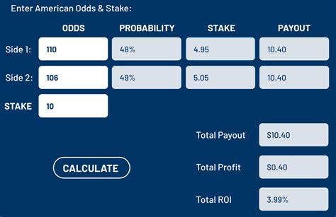 Arbitrage Calculator In Sports Betting For Profit