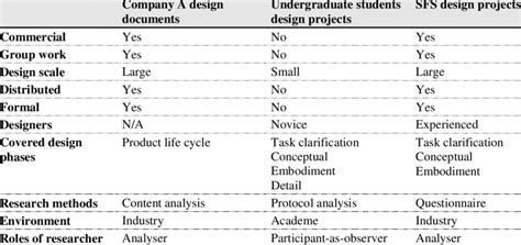 Main Data Sources Of The Research Download Scientific Diagram
