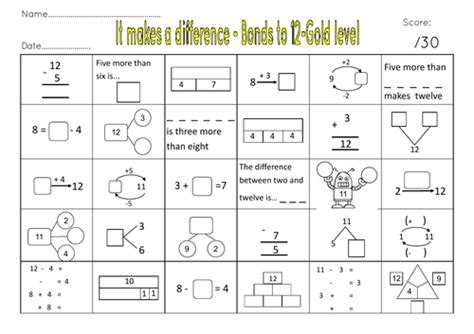 It Makes A Difference Number Bonds To 12 Maths Mastery Conceptual