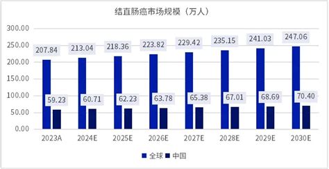 肿瘤免疫治疗的潜力合作靶点TGF β开辟联合疗法新篇章 艾美达BD合作 知乎