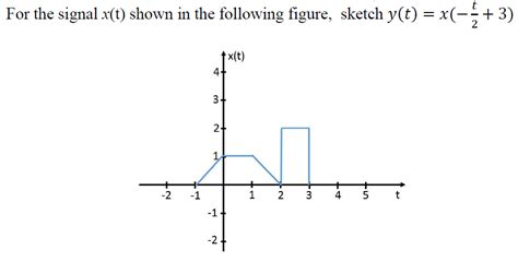 Solved For The Signal X T Shown In The Following Figure Chegg Com