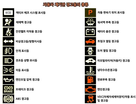 자동차 계기판 각종경고등 네이버 블로그
