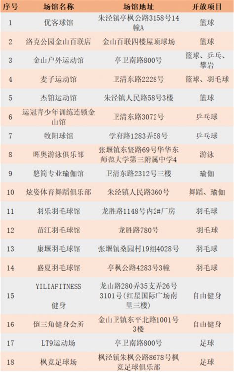 一大波消费券即将上线！金山这些地方都可用