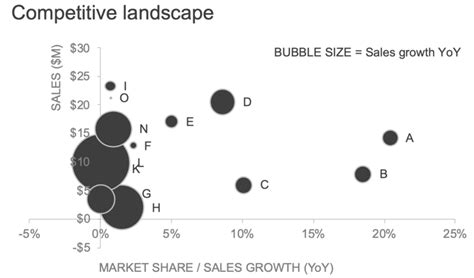 data demystified data visualizations that capture relationships datacamp