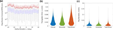 experiment 1a simulation tests of geometry estimation accuracy