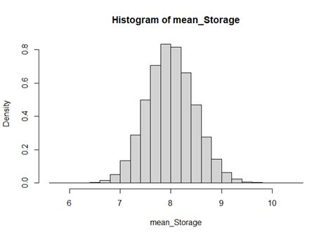 R How Do I Run A For Loop So It Generates Repeated Samples Of N