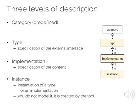 20162017 Aadl Architecture Analysis And Design Language Ppt