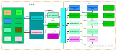 SkyWalking 分布式链路追踪最新 Kafka 通信模型设计 HelloWorld开发者社区