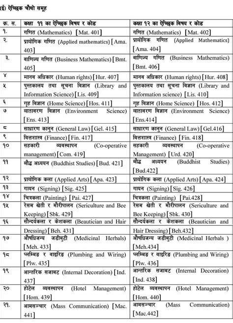 Class 11 And Class 12 All Subjects List Neb Subject List Exam Sanjal