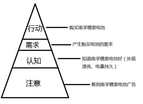 李叫兽的南孚电池广告南孚电池真假 随意云