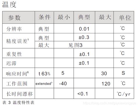 Ad18绘制aht20原理图及pcb电路设计用ad画好的温湿度传感器原理图文件 Csdn博客