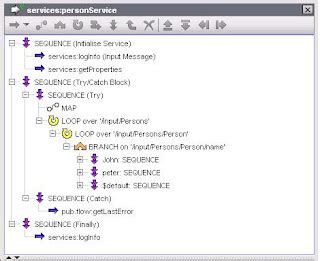 Amol Itankar Webmethods Basic Flow Service Structure