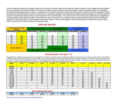 Bat Size Chart Find The Perfect Bat Size For Your Age