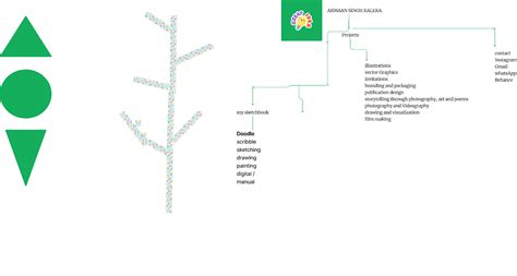 Mind Map For Website Figma