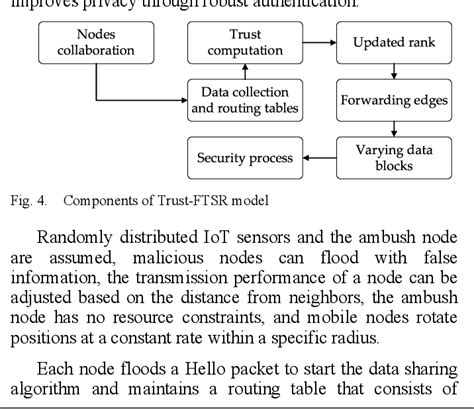 Figure 4 From Fault Tolerance Solutions In Iot And Smart City Semantic Scholar