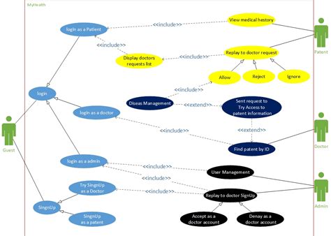Github Momakkawi Myhealth A Restful Api For The Patient To Be Aware