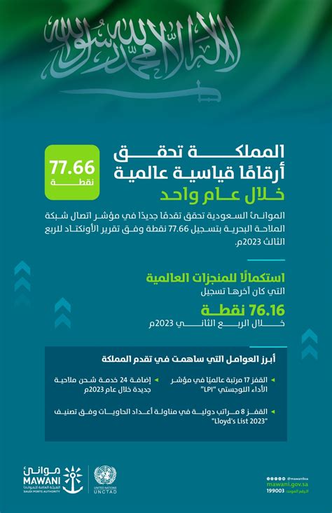 السعودية تسجل 7766 نقطة في مؤشر اتصال شبكة الملاحة البحرية