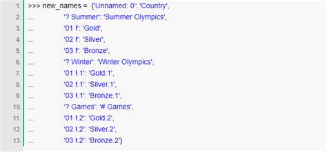 使用pandasandnumpy进行数据清洗的6大常用方法 python