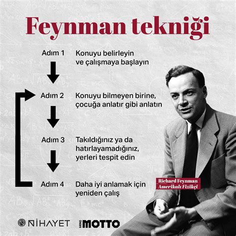 Feynman Tekniği