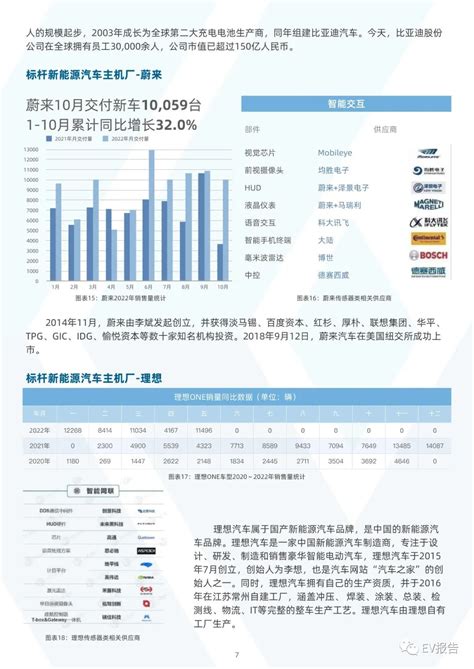 新能源汽车传感器分析 电子工程专辑