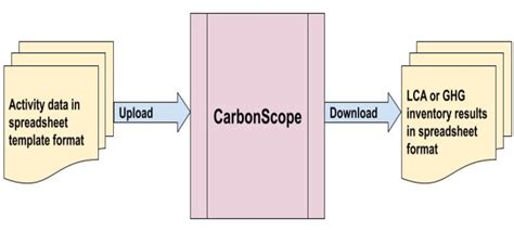 Rapid Carbon Footprinting Rcf Cleanmetrics 20 Climate Solutions
