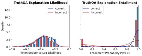 automated trustworthiness testing for machine learning classifiers ai