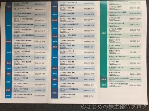 グリーンズ6547の株主優待が届きました ｜ はじめの株主優待ブログ