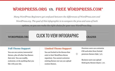 The Advantages And Disadvantages Of Self Hosted WordPress