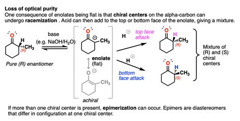 Enolates Formation Stability And Simple Reactions Master Organic
