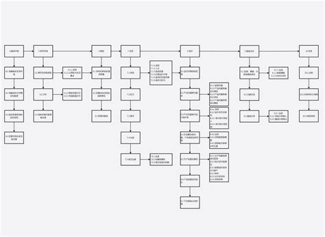 Iso9001质量管理体系流程 Boardmix模板