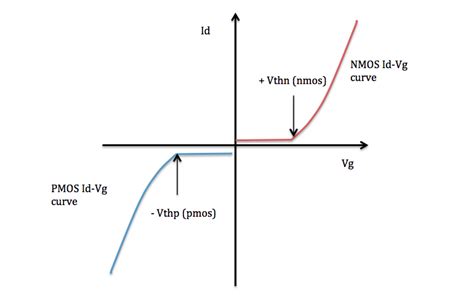 Semiconductors Uses And Implications Power Electronics News
