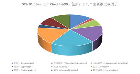 抑郁自评量表（self Rating Depression Scale，sds）
